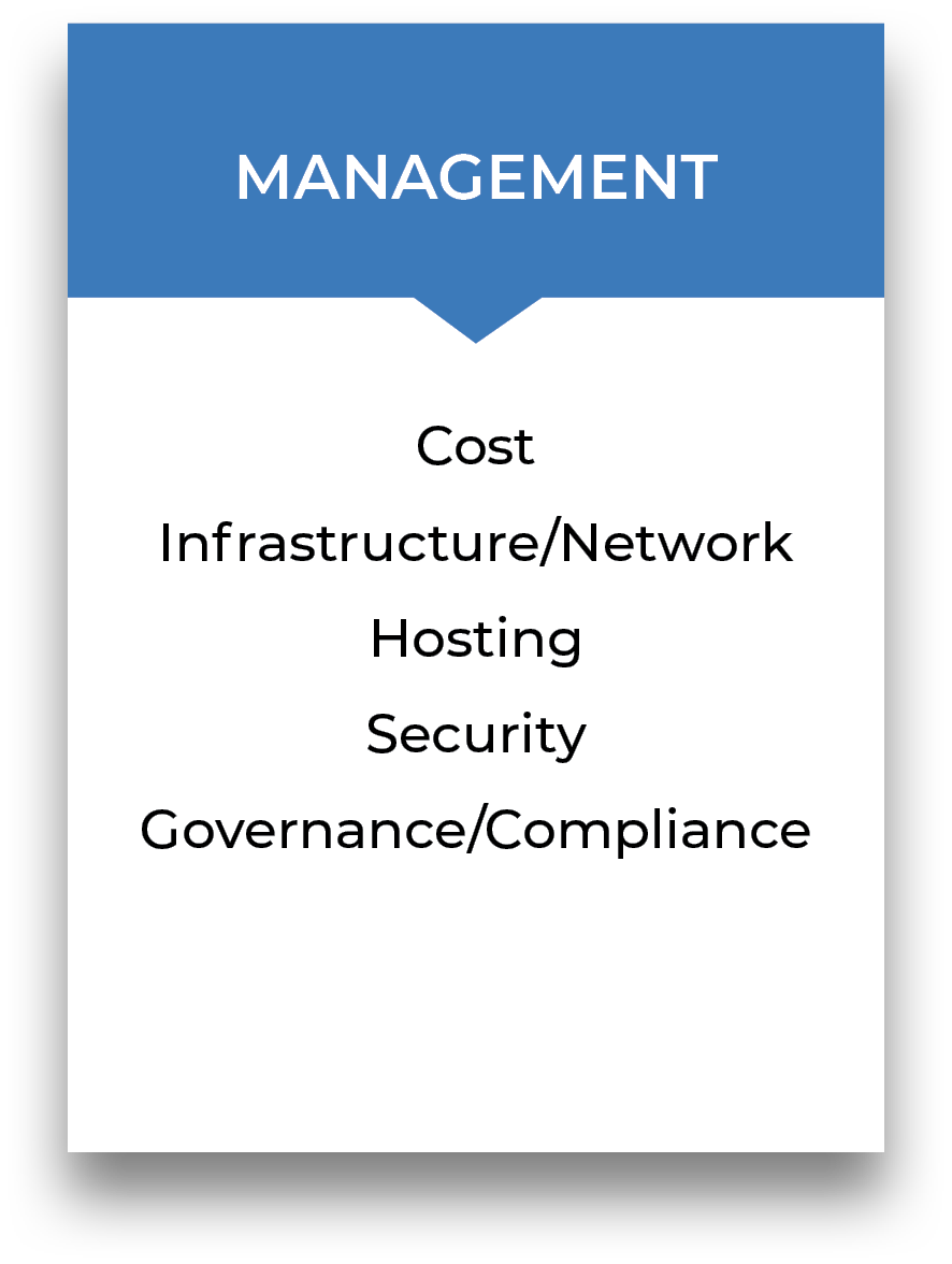 Services - We Solve IT