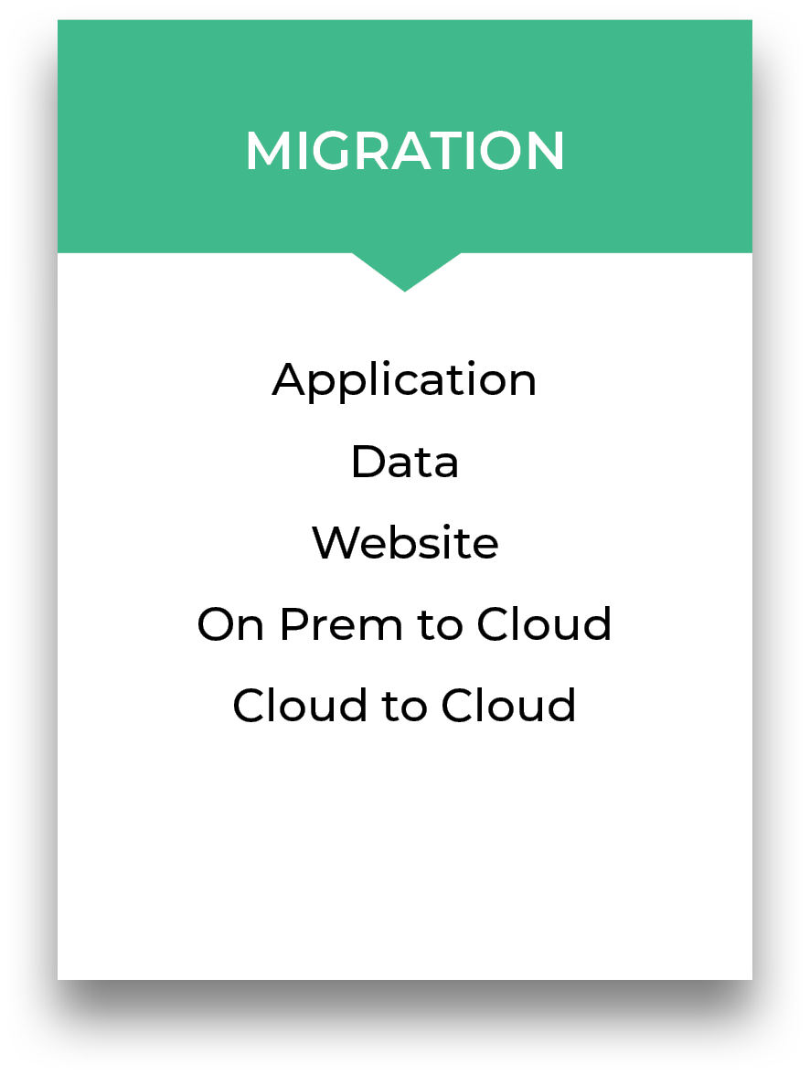 Services - We Solve IT